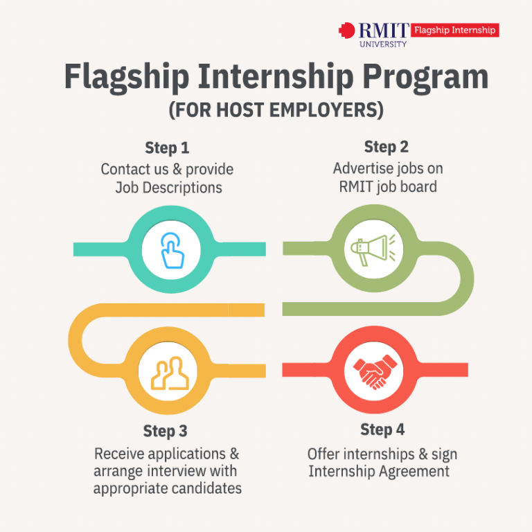 Internship | RMIT Vietnam Alumni Network